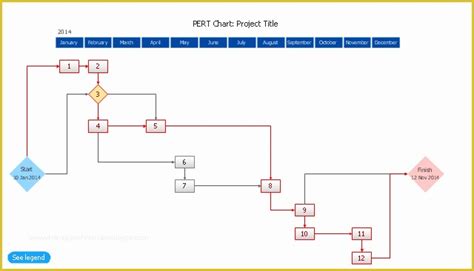 Free Pert Chart Template Excel Of Ms Excel Project Management Templates