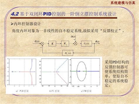 42 基于双闭环pid控制的一阶倒立摆控制系统设计word文档在线阅读与下载无忧文档