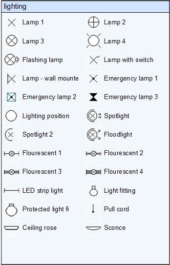 Electrical Lighting Symbols