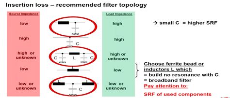 Design Of Optimized Emc Filters For Real Operating Environments