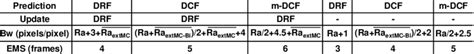 Summary Of External Memory Access And External Storage Size For Download Table