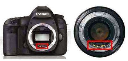 Guide Memory Card Errors And Solutions On Canon Camera