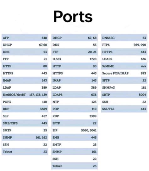 Indrareddy G On Linkedin Day10