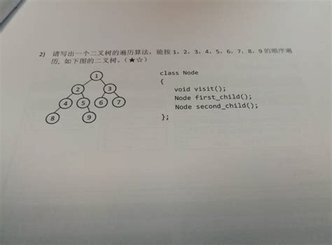 二叉树层序遍历Java实现建议收藏 腾讯云开发者社区 腾讯云