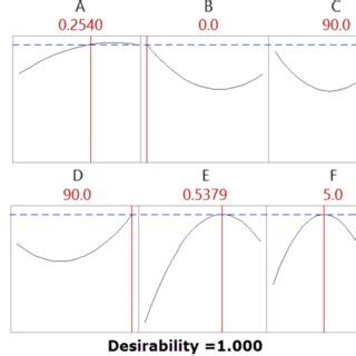 The Optimization Plot Layout Download Scientific Diagram
