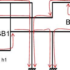 A Example Of Load Paths In A Framed Structure Featuring Only Download Scientific Diagram