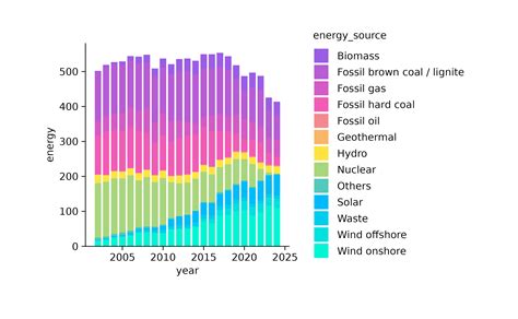 Color Schemes Tidyplots