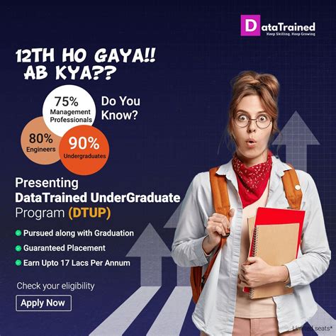 Datatrained On Linkedin Datatrainedugprogram Careerboost