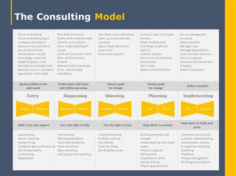 Essentials Of Consulting Deck Powerpoint Template
