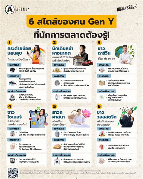 6 สไตล์ของคน Gen Y ที่นักการตลาดต้องรู้ Agenda