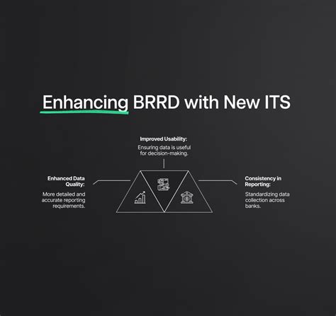 The Bank Recovery And Resolution Directive Brrd Its