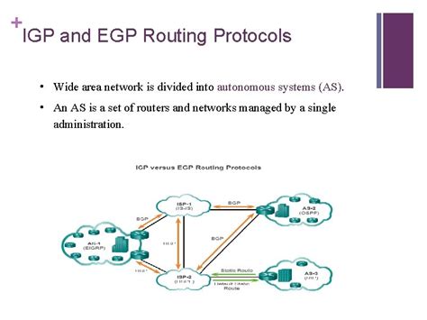 Dynamic Routing Protocols CH Outline Dynamic Routing