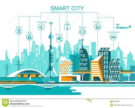 Que Es Una Smart City Gias
