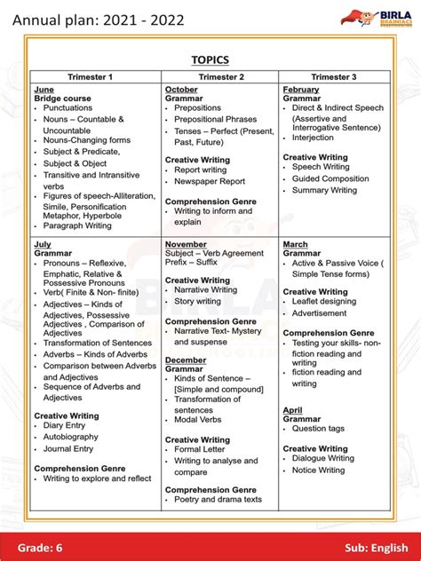 a detailed annual plan for developing english language skills through