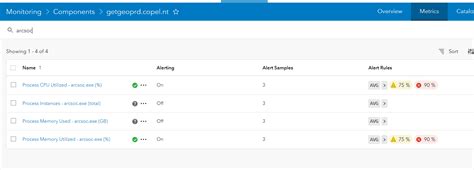 List Arcsoc Memory And Cpu Processs Per Service Esri Community