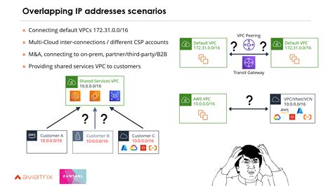How To Solve Overlapping Ip Addresses In Aws Bayupwcloud