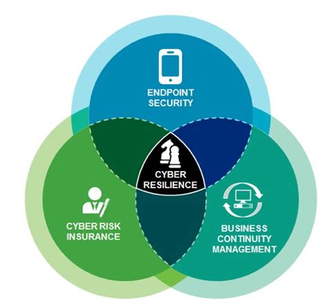 Two Pronged Approach