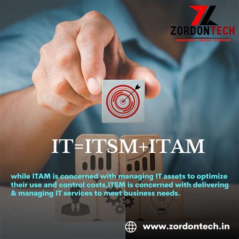 Zordon Tech On Linkedin Digitaltransformation