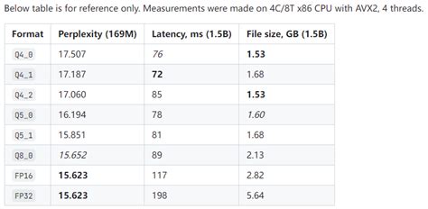 Rwkv进展：一键生成论文，纯cpu高速int4，纯cuda脱离pytorch，ctx8192不耗显存不变慢 知乎