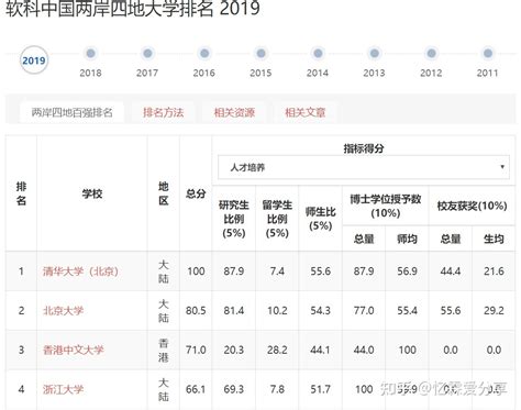 Python系列，网络爬虫beautifulsoup解析库入门教程（系统全面，配实例代码，建议收藏） 知乎