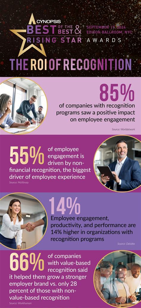 45080 CYN BOTB Email Infographic Wp Cynopsis Media