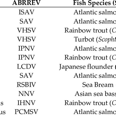 Disease Resistance Traits Determined By Quantitative Trait Loci Download Scientific Diagram