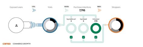 i highly recommend the adaptive ad type in criteo for marketers