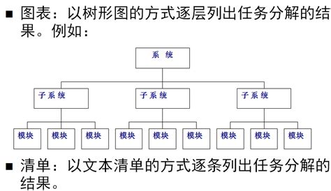 第三章 软件项目范围管理软件项目范围说明书 Csdn博客
