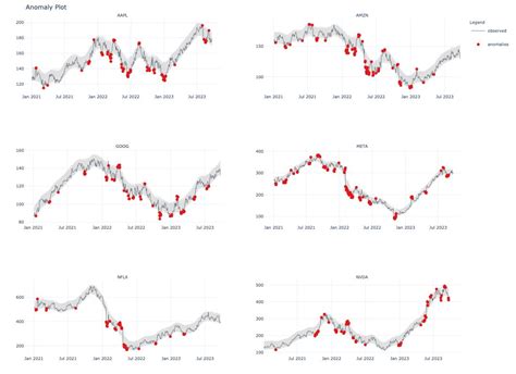 Quant Science On Linkedin Quantscientist