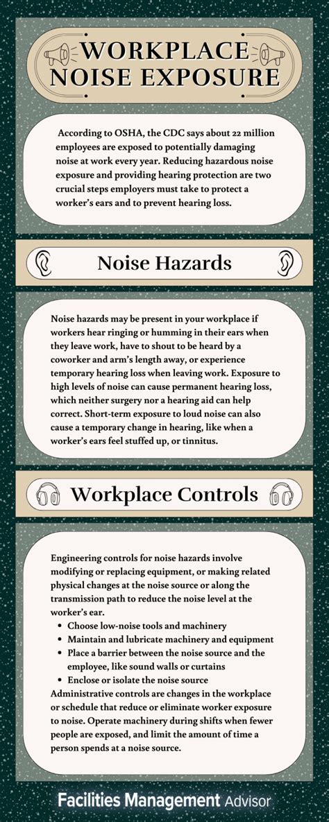 Infographic Workplace Noise Exposure Facilities Management Advisor