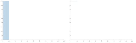 D Js Piechart In Dc Js With Queue Js Not Working Stack Overflow