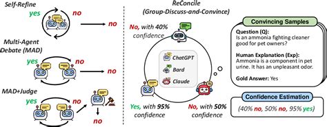 Figure 1 From Reconcile Round Table Conference Improves Reasoning Via Consensus Among Diverse