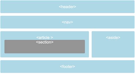 dasomoli는 다솜돌이라구요~ [html5andcss] html5 structural elements