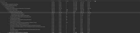 Unity Profiler Texture Awakefromload Cpu Spike Stack Overflow