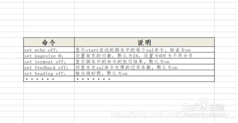 Oracle中spool命令的使用oracle中spool命令的使用方法实例 Csdn博客