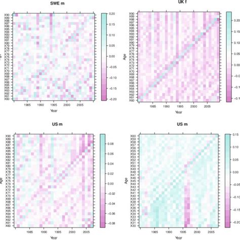 4 Residuals Of A Least Squares Fit 13 12 To One Year Increments
