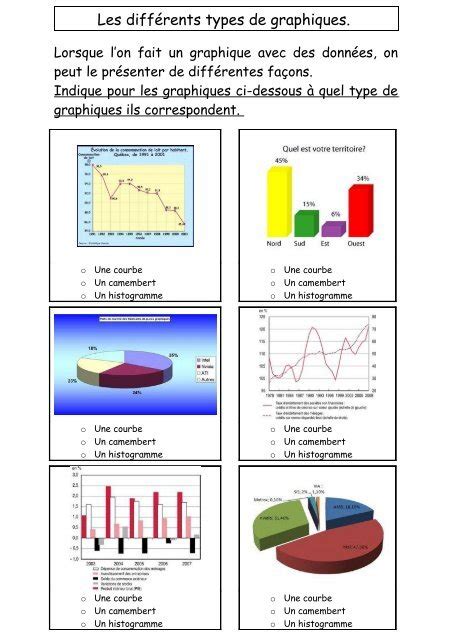 Les Diff Rents Types De Graphiques 10064 The Best Porn Website