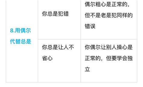 别老是你真棒一张表教你花式夸法夸孩子夸到点子上
