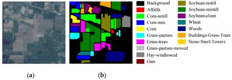 Remote Sensing Free Full Text Supervised Contrastive Learning Based Classification For