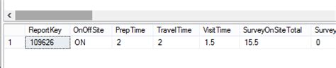 sql server tsql sum aggregating multiple columns with a group by