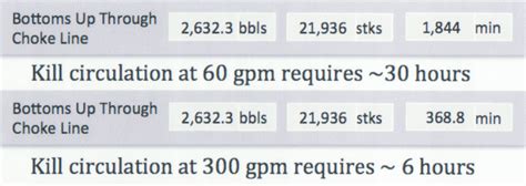 Automated Well Control Industry Gets Ready For 20000 Psi And Beyond