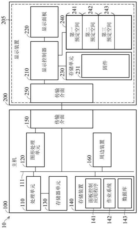 Display System And Automatic Panel Parameter Adjusting Method Eureka
