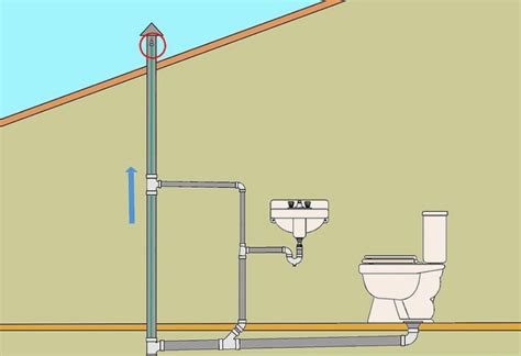 Unclog A Toilet Vent Pipe Super Brothers Plumbing Heating And Air