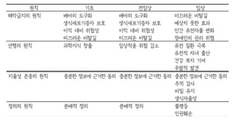 탐구보고서 생명과학 세특 유전자 가위를 이용한 인간의 유전자 편집에 대한 윤리적 연구 네이버 블로그
