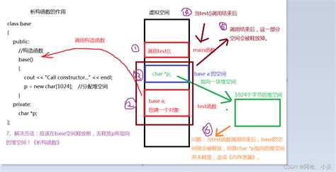 C六：析构函数析构函数中运行加减法 Csdn博客