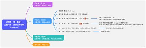 Spring Boot 完整后端接口案例springboot完整案例 Csdn博客