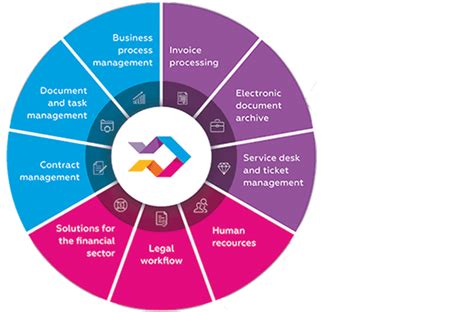 arigamix ecm bpm platform arigamix