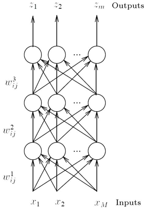 Structure Of A Multi Layer Ann 68 Download Scientific Diagram