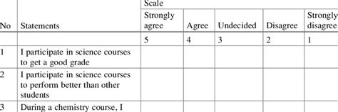 Example Of Likert Scales Download Table