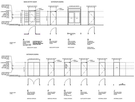 Vectorworks 2023 Graphic Legend Annotation Issue Troubleshooting